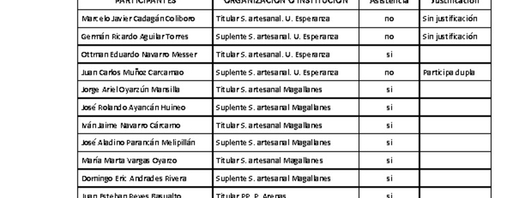 Acta sintética de Reunión N°3 - 07-04-2022 - SUBPESCA. Subsecretaría de ...