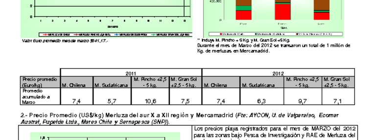 Ficha Merluza del sur N°01 2012 - SUBPESCA Publicaciones y Estudios