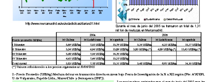 Ficha Merluza del sur N°12 2005 - SUBPESCA Publicaciones y Estudios