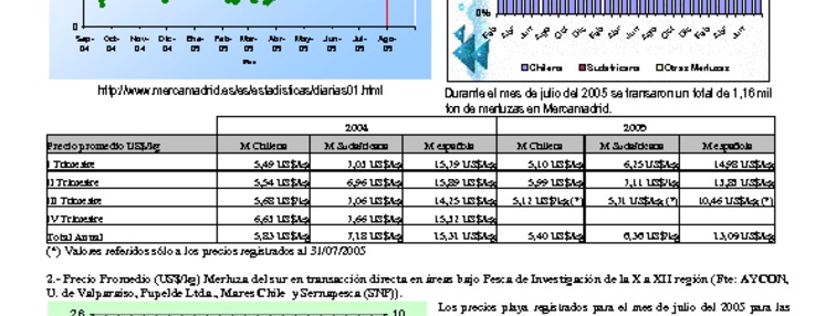 Ficha Merluza del sur N°14 2005 - SUBPESCA Publicaciones y Estudios