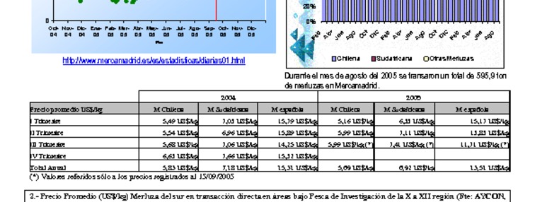 Ficha Merluza del sur N°17 2005 - SUBPESCA Publicaciones y Estudios