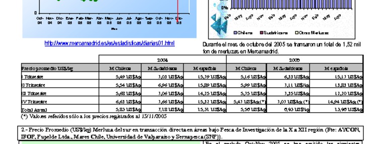 Ficha Merluza del sur N°21 2005 - SUBPESCA Publicaciones y Estudios