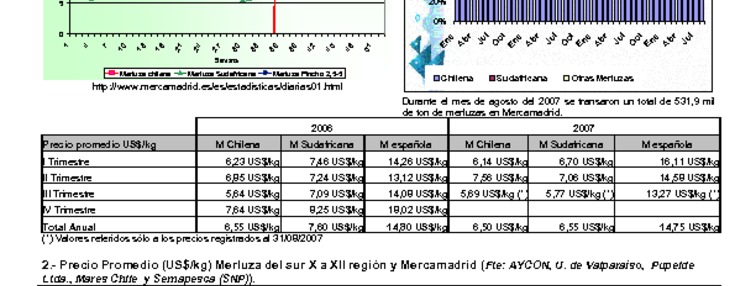 Ficha Merluza del sur N°11 2007 - SUBPESCA Publicaciones y Estudios