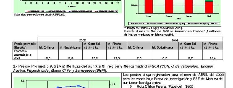 Ficha Merluza del sur N°02 2009 - SUBPESCA Publicaciones y Estudios